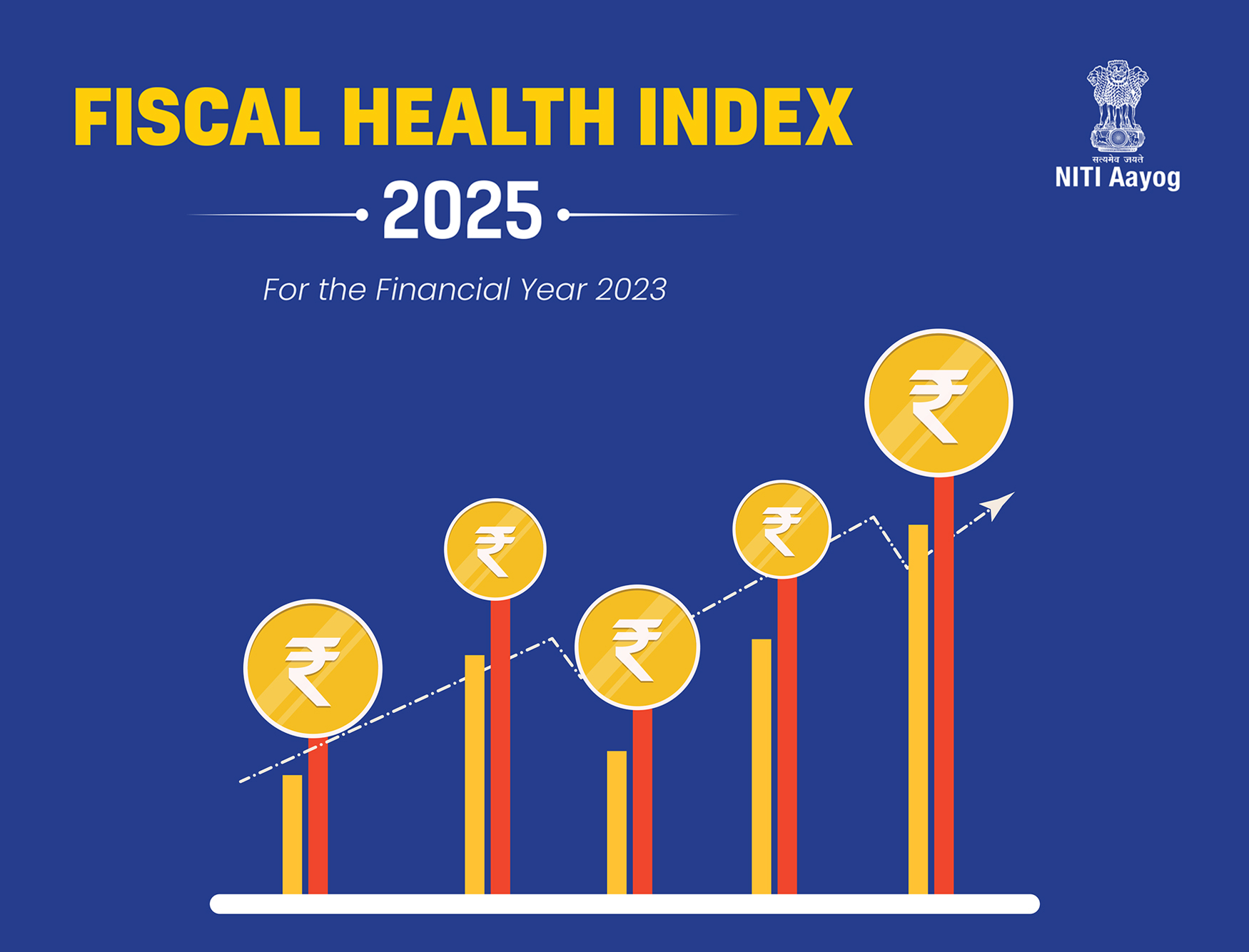 NITI AAYOG, India | Fiscal Health Index -2025